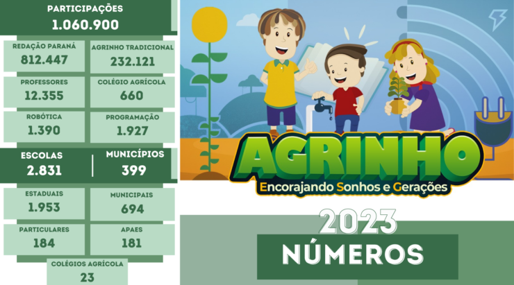 Agrinho | Sistema FAEP/SENAR-PR